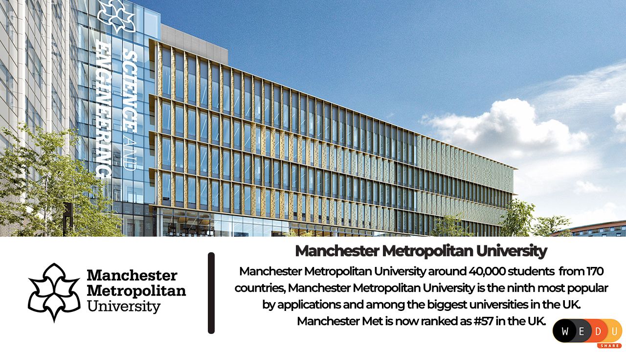 Manchester Metropolitan University | WEduShare